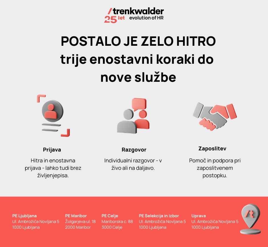 Mesar (m/ž) več lokacij po Sloveniji - Trenkwalder d.o.o.